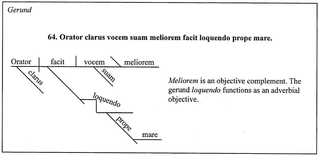 Latin Diagrams